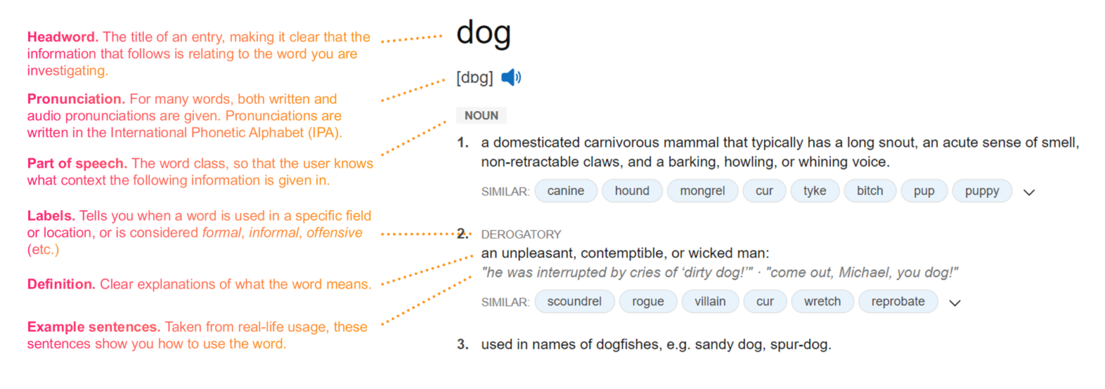 Dictionary data for search engines | Oxford Languages