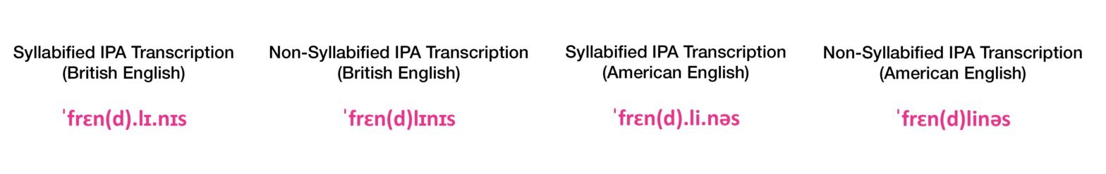 Pronunciation data for text-to-speech | Oxford Languages