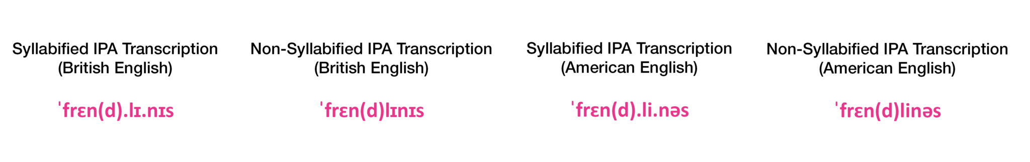 Pronunciation data for text-to-speech | Oxford Languages