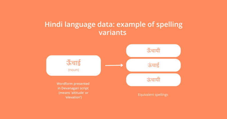 Lexical Datasets for NLP: Transliteration & spelling variants | Oxford ...